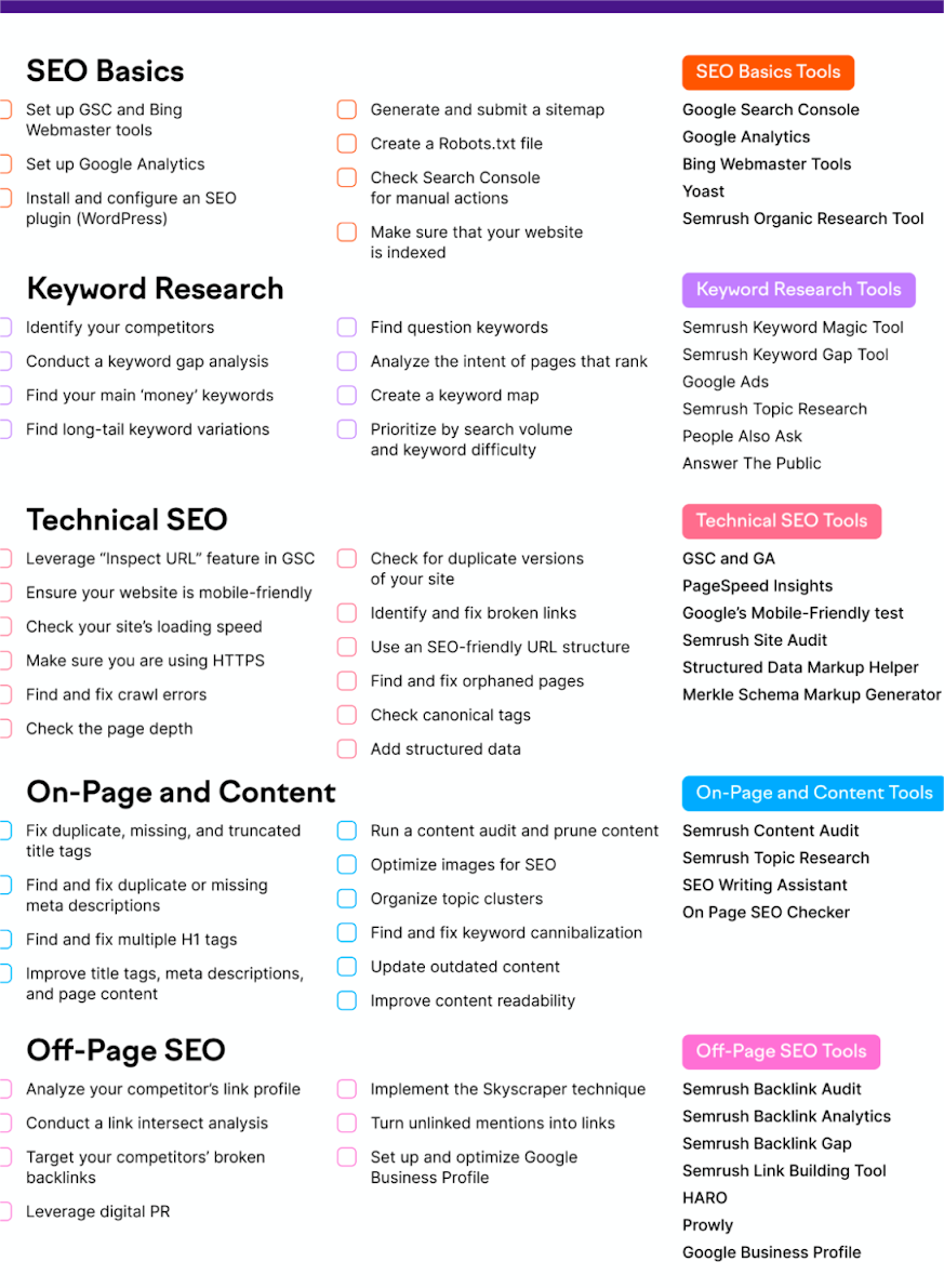 Technical SEO Guide 2025 : Complete Optimization Checklist & Strategy